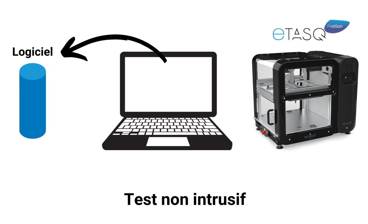 eTASQ - Interfaces homme-machine : la force du test non intrusif